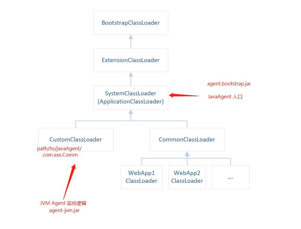 JVM性能监控Agent设计实现(二) | 小笨Ken
